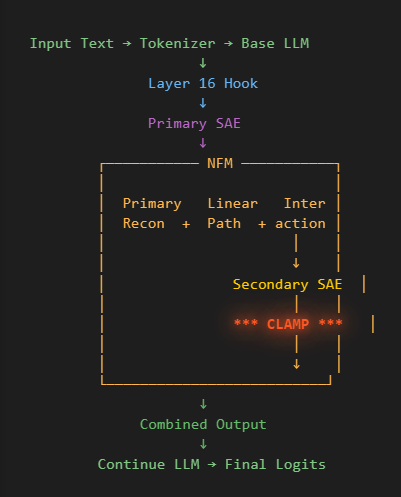 LLM Intervention Experiments with “Integrated Features”, part 3 – Omar ...