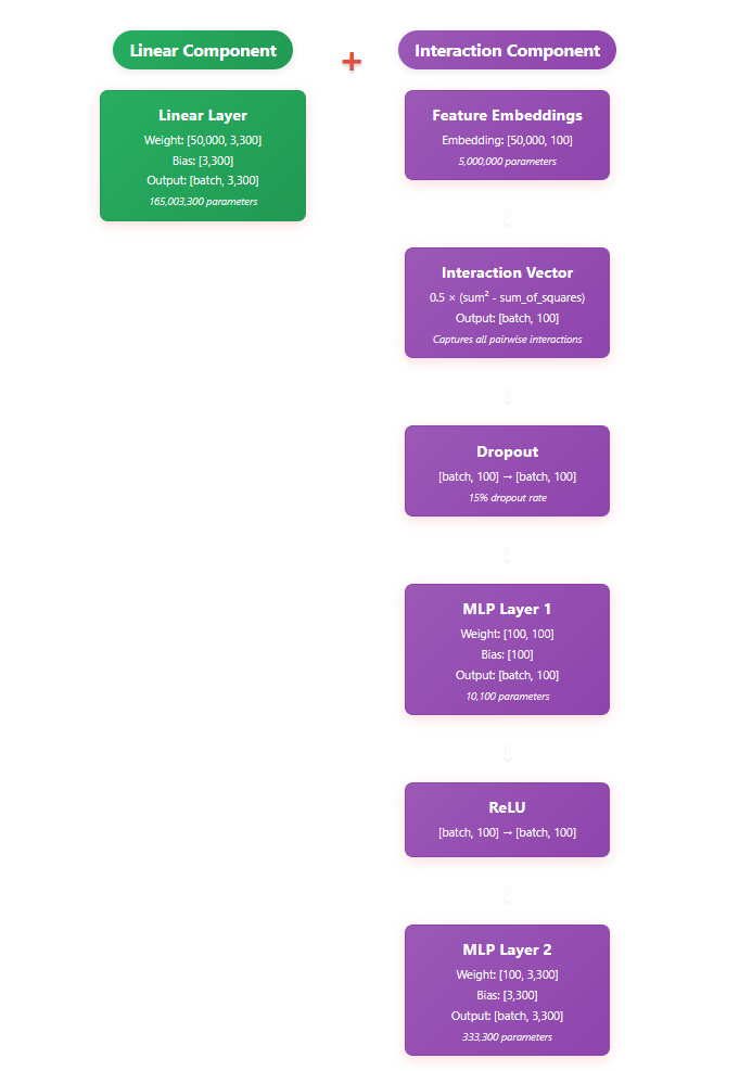 Updated NFM Approach Methodology – Omar Claflin
